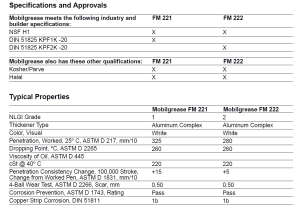 گریس خوراکی Mobilgrease FM 222 - فروشگاه آنلاین رواک Ravakshop