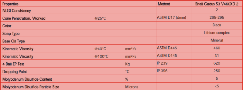 گریس Shell Gadus S3 V460XD 2 - فروشگاه آنلاین رواک Ravakshop