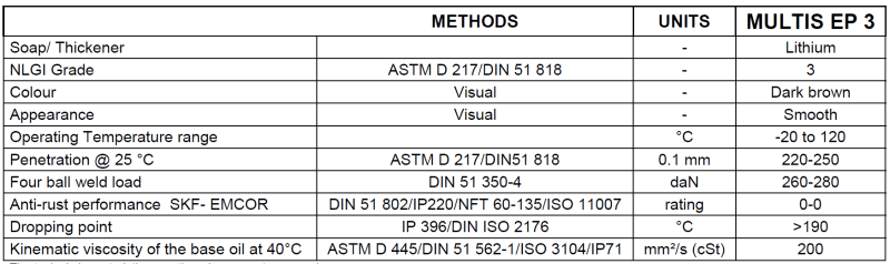 گریس چند منظوره توتال MULTIS EP 3 - فروشگاه آنلاین رواک Ravakshop